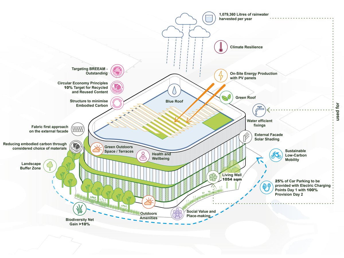 Case study: Trinity by Breakthrough | Niazi Roden